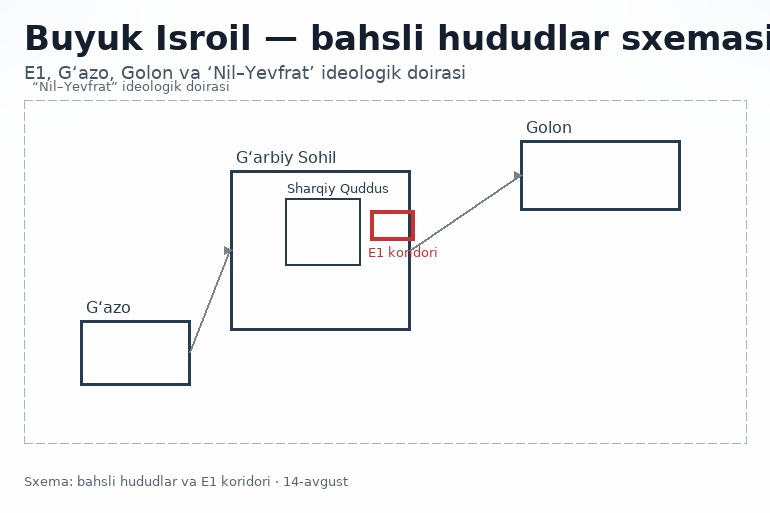 Buyuk Isroil g‘oyasi: mazmuni, bugungi talqinlar, bahsli hududlar va ...